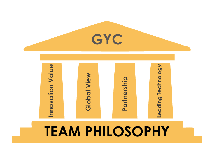 Team Philosophy