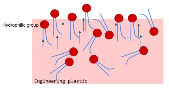 Flame Retardant supplier,Flame Retardant Manufacturer,speciality ...