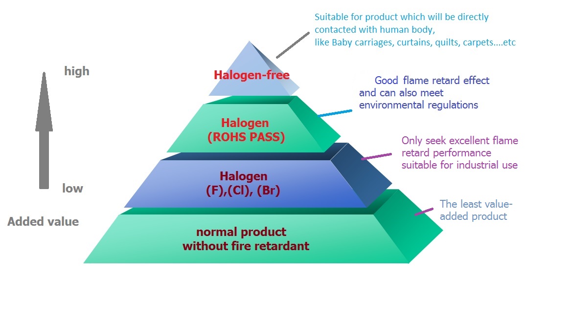 Flame Retardant supplier,Flame Retardant Manufacturer,speciality ...